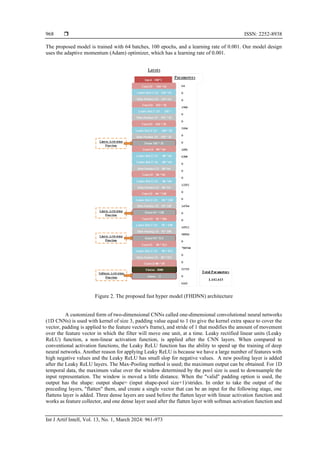 Signature verification based on proposed fast hyper deep neural network ...