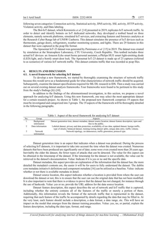 A novel framework for analyzing internet of things datasets for machine learning and deep ...