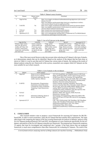 A novel framework for analyzing internet of things datasets for machine learning and deep ...