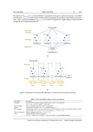 Sensitivity and feature importance of climate factors for predicting fire hotspots using machine ...