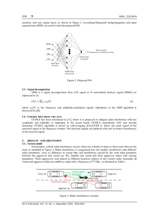 Autonomous radar interference detection and mitigation using neural network and signal ...