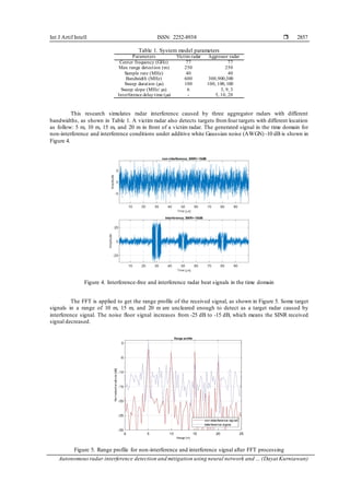 Autonomous radar interference detection and mitigation using neural network and signal ...