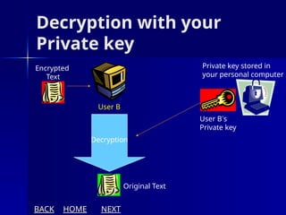 encryption and decryption ,and its types | PPTX