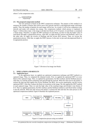 An optimized discrete wavelet transform compression technique for image transferring over ...