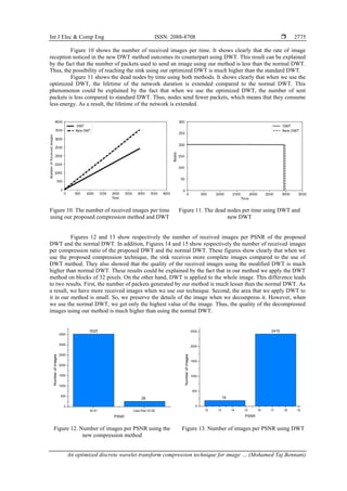 An optimized discrete wavelet transform compression technique for image transferring over ...