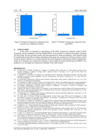 An optimized discrete wavelet transform compression technique for image transferring over ...