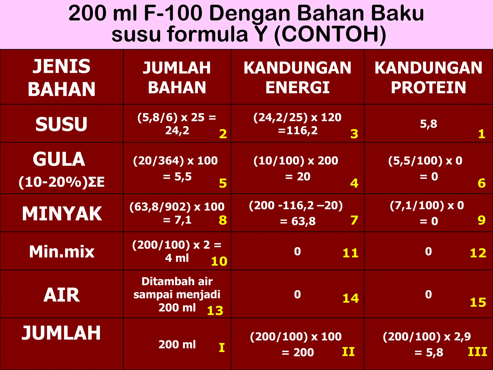 392730572-CONTOH-Utk-Pembuatan-F75-Dan-F100.ppt