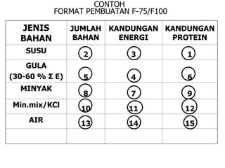 392730572-CONTOH-Utk-Pembuatan-F75-Dan-F100.ppt