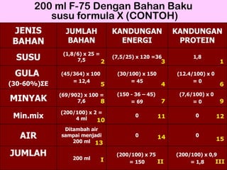 392730572-CONTOH-Utk-Pembuatan-F75-Dan-F100.ppt