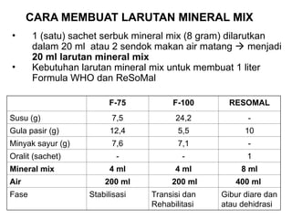 392730572-CONTOH-Utk-Pembuatan-F75-Dan-F100.ppt