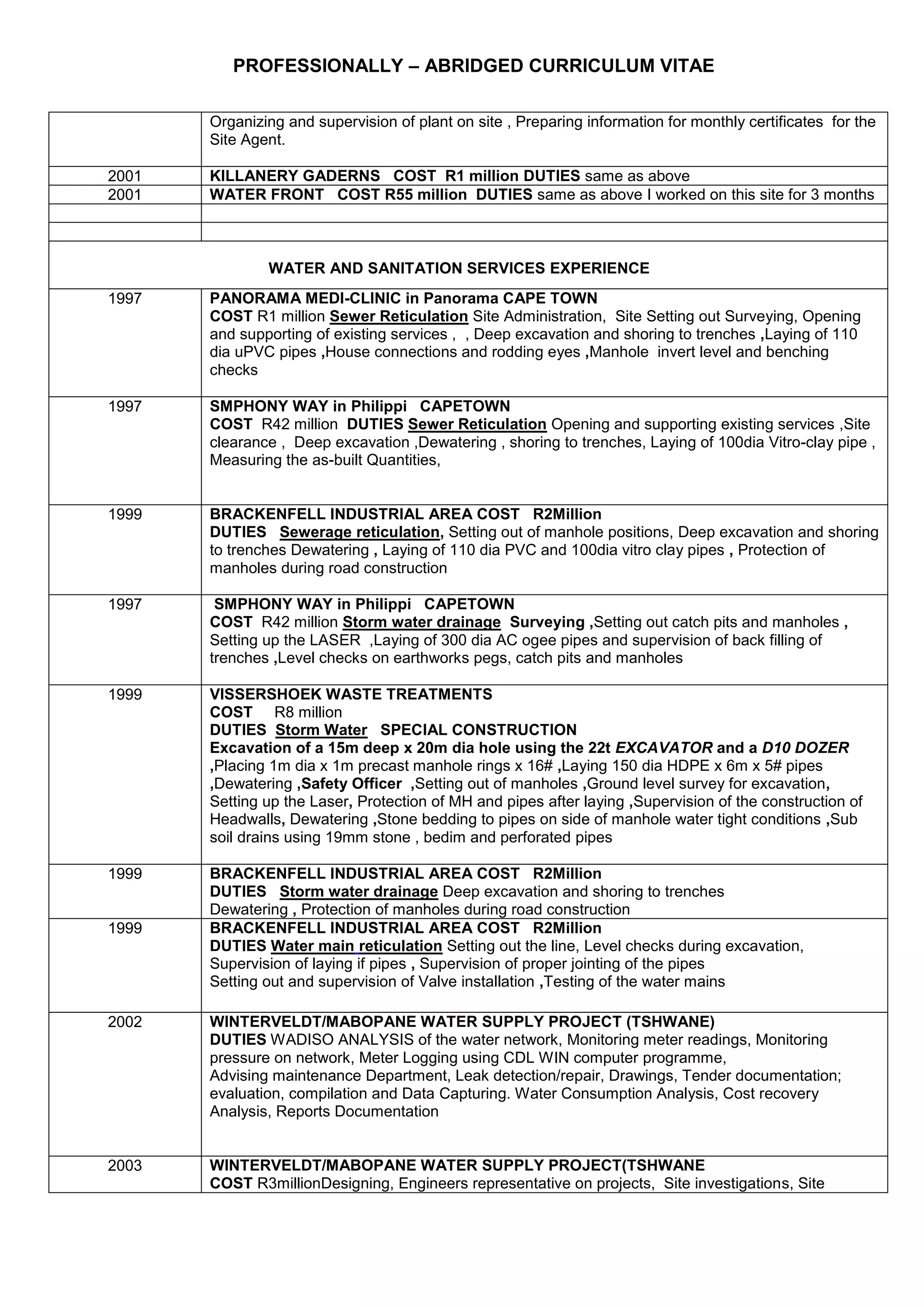Nkululeko Ncube CV.doc ABRIDGED | PDF