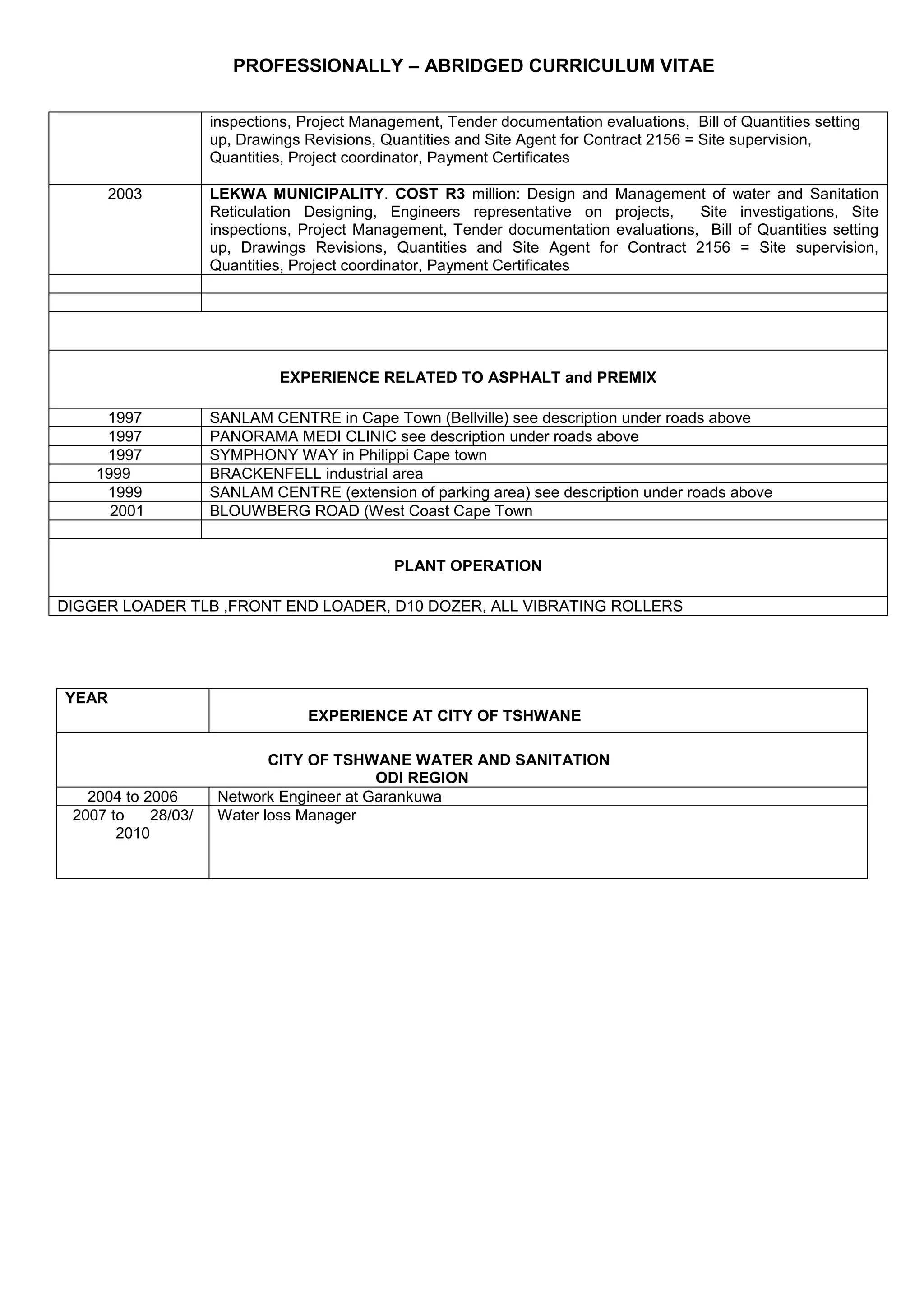 Nkululeko Ncube CV.doc ABRIDGED | PDF