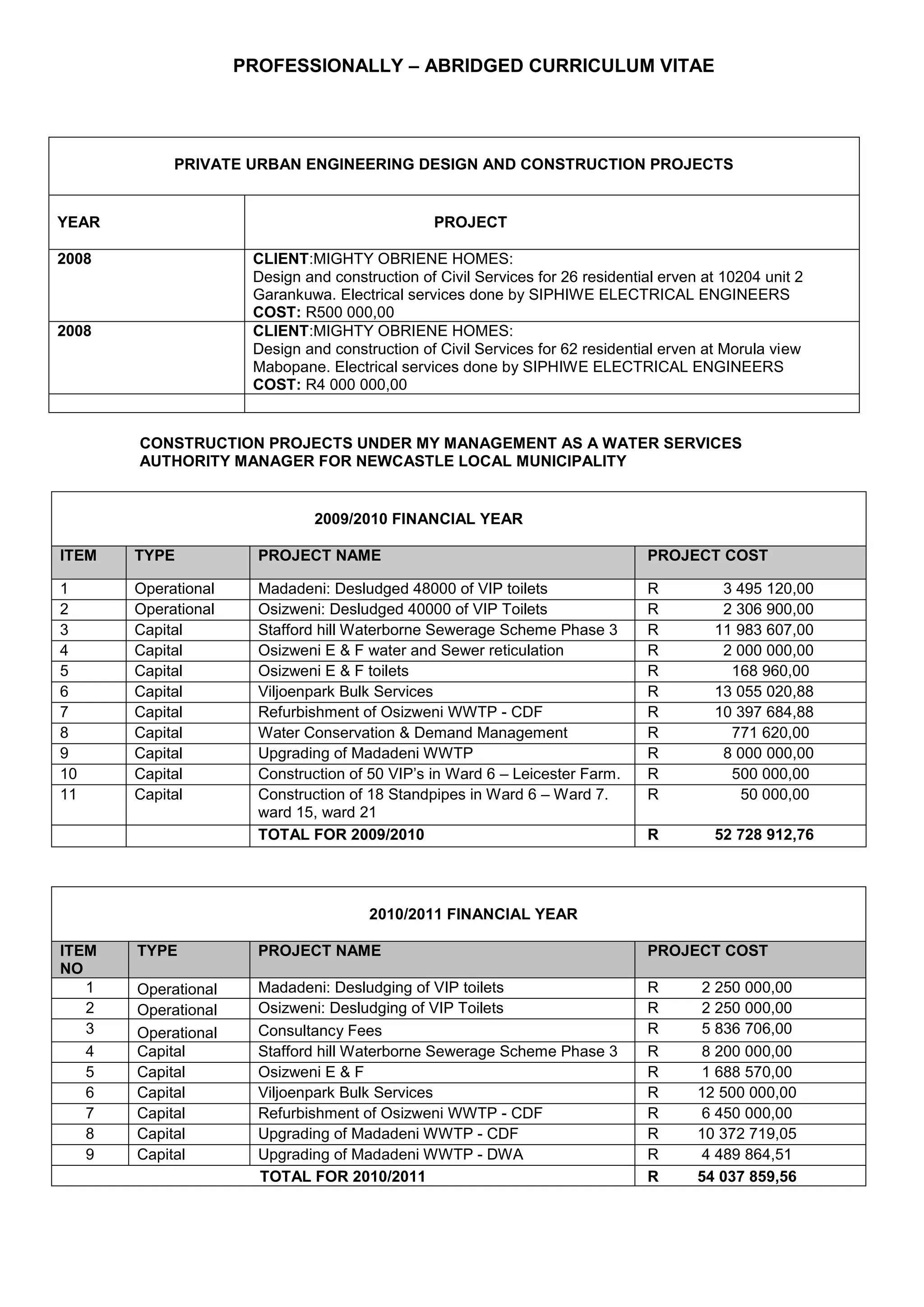 Nkululeko Ncube CV.doc ABRIDGED | PDF