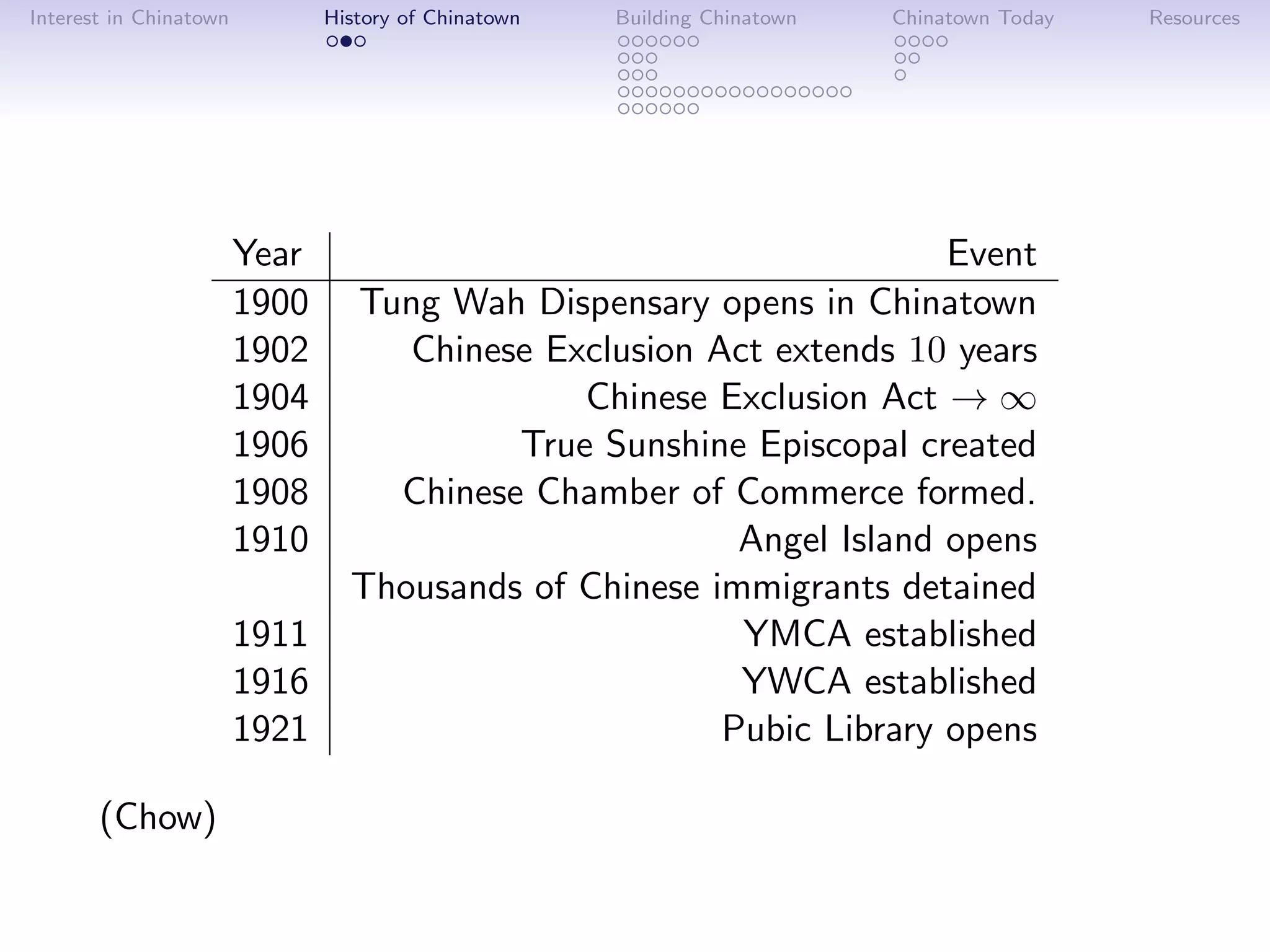 Group 4 Presentation ENGL 025 | PPT