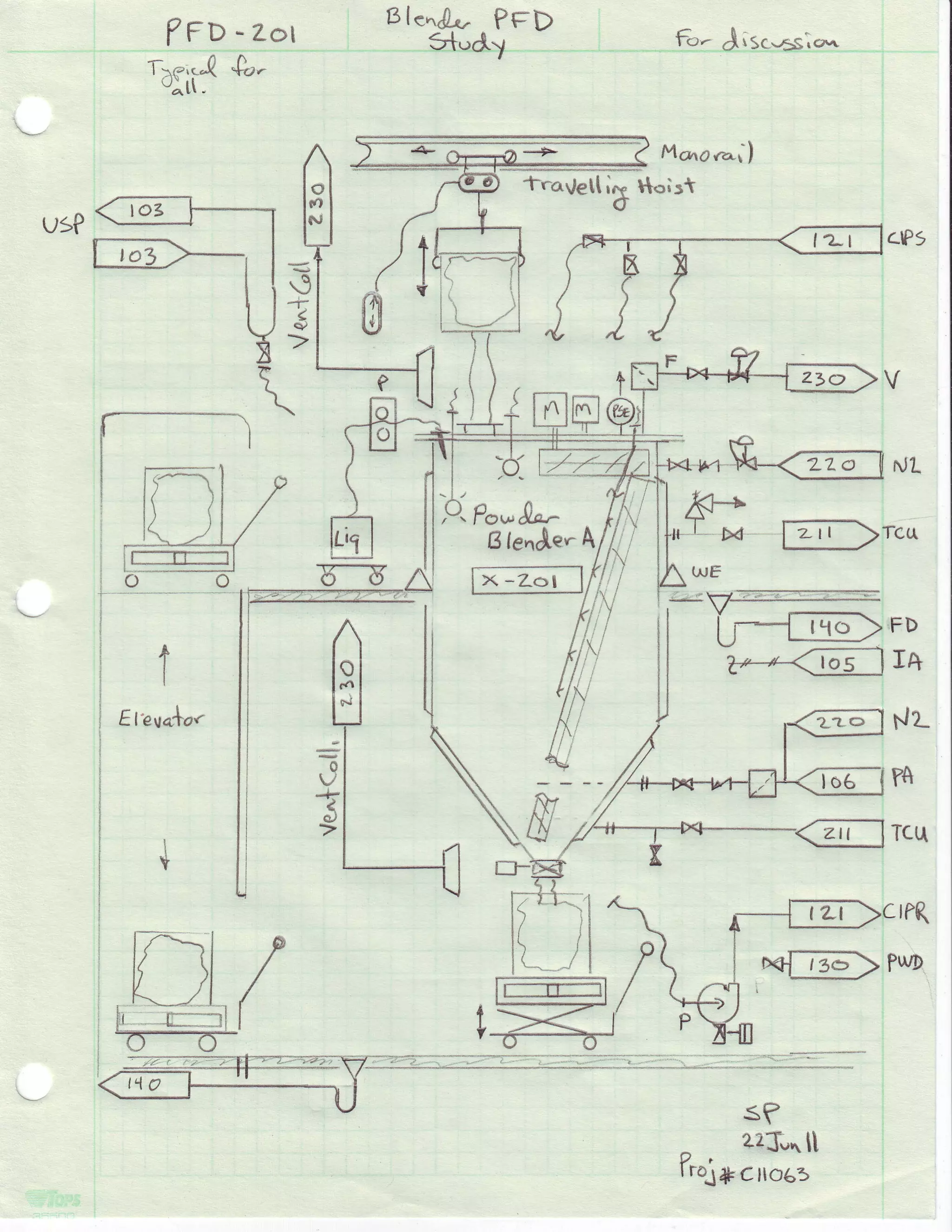 PFD 201 Blender A rev a 22Jun11.PDF