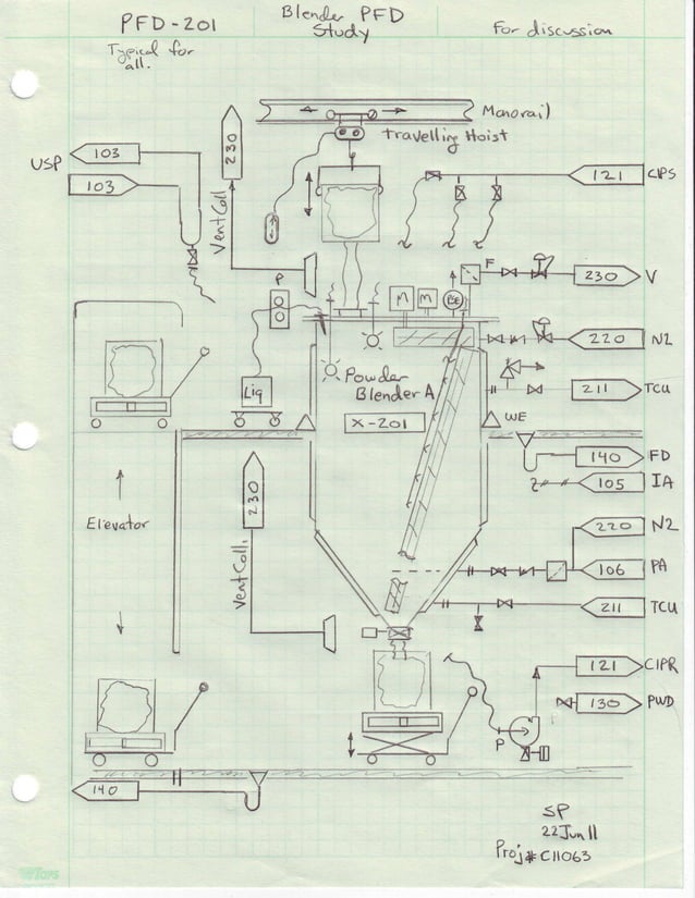 PFD 201 Blender A rev a 22Jun11.PDF