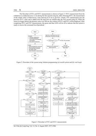 Portable spirometer using pressure-volume method with Bluetooth integration to Android ...