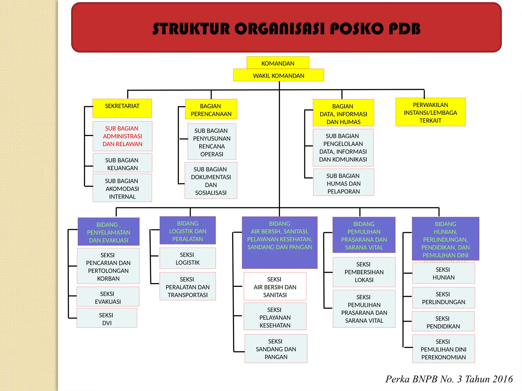Bnpb-Mitigasi-Dan-Penanganan-Darurat-Bencana.pptx