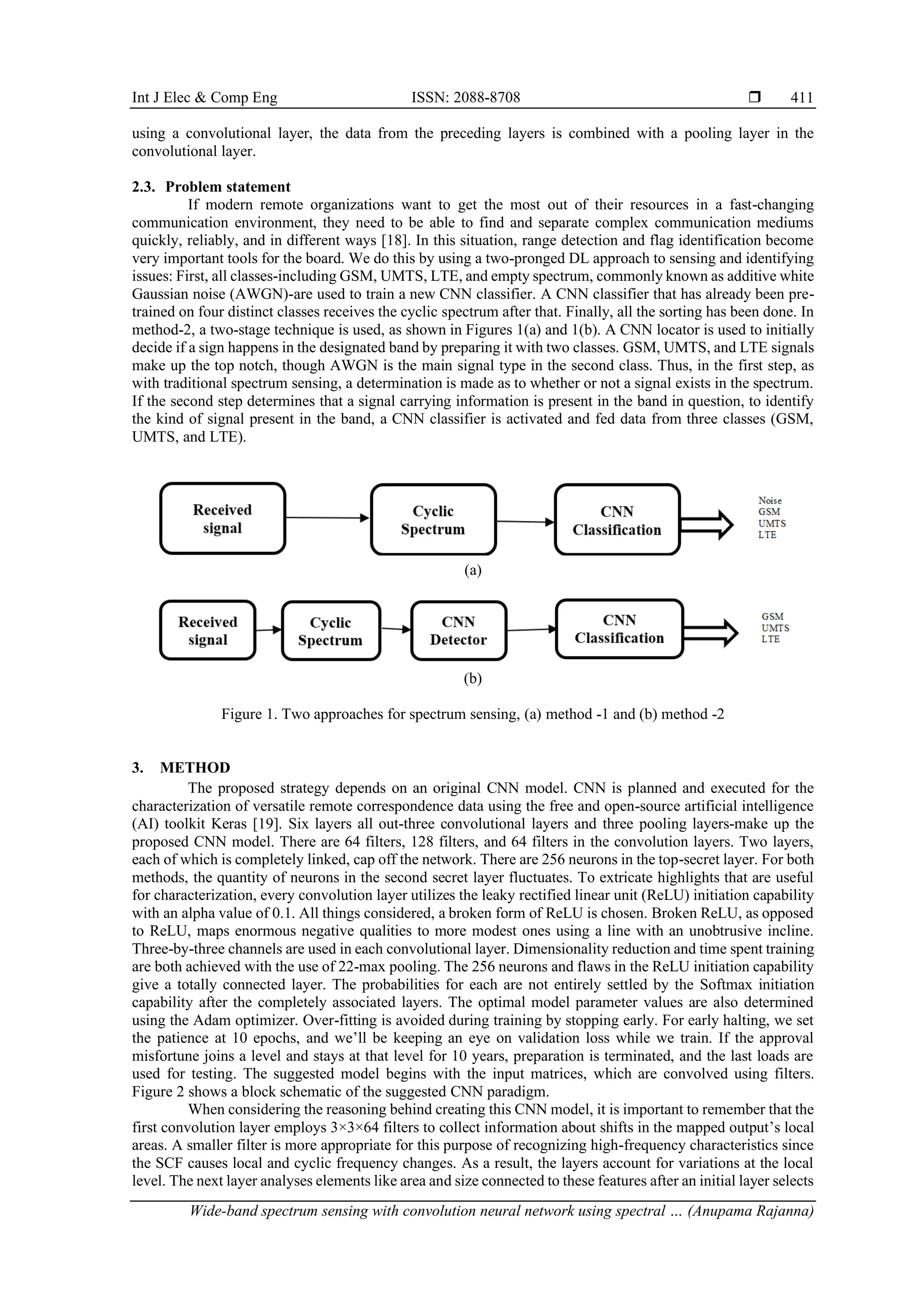 Wide Band Spectrum Sensing With Convolution Neural Network Using