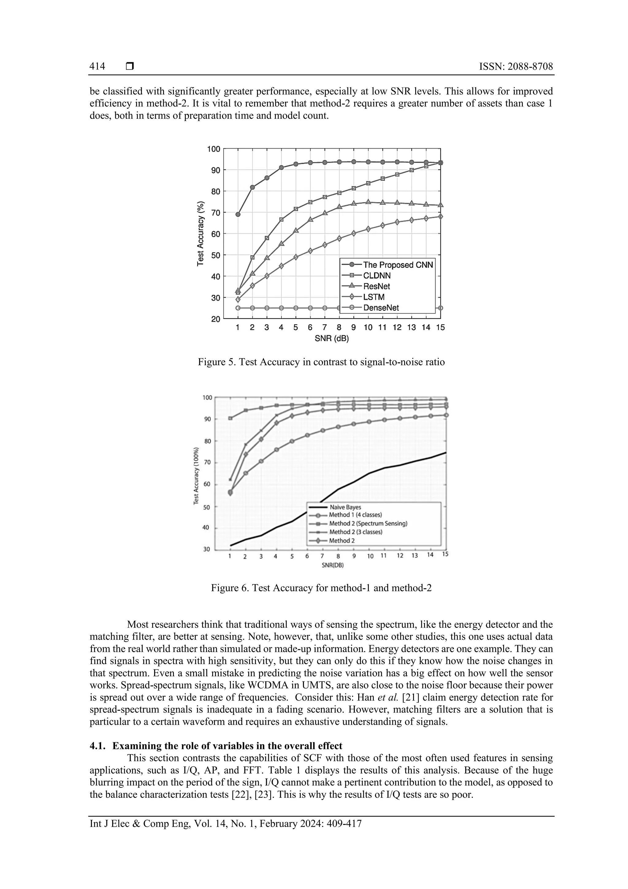 Wide Band Spectrum Sensing With Convolution Neural Network Using