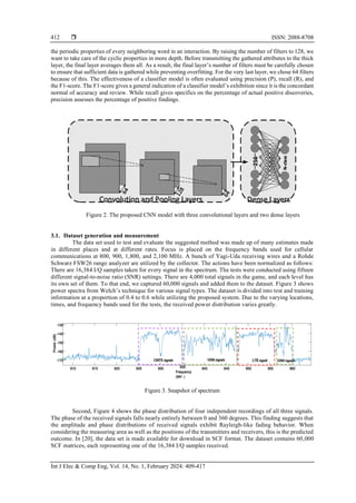 Wide-band spectrum sensing with convolution neural network using spectral correlation function | PDF