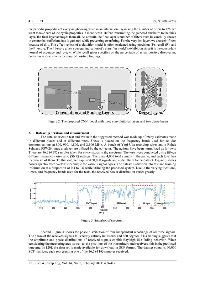 Wide Band Spectrum Sensing With Convolution Neural Network Using
