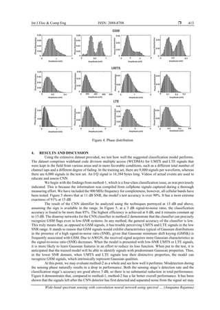Wide-band spectrum sensing with convolution neural network using spectral correlation function | PDF