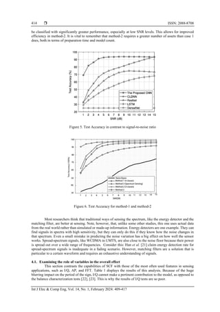 Wide-band spectrum sensing with convolution neural network using spectral correlation function | PDF