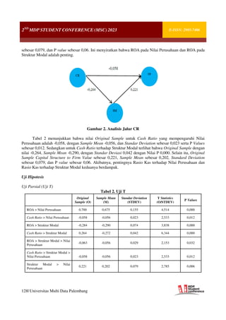 Pengaruh ROA & CR Terhadap Nilai Perusahaan Dengan Struktur Modal Sebagai Variabel Intervening | PDF