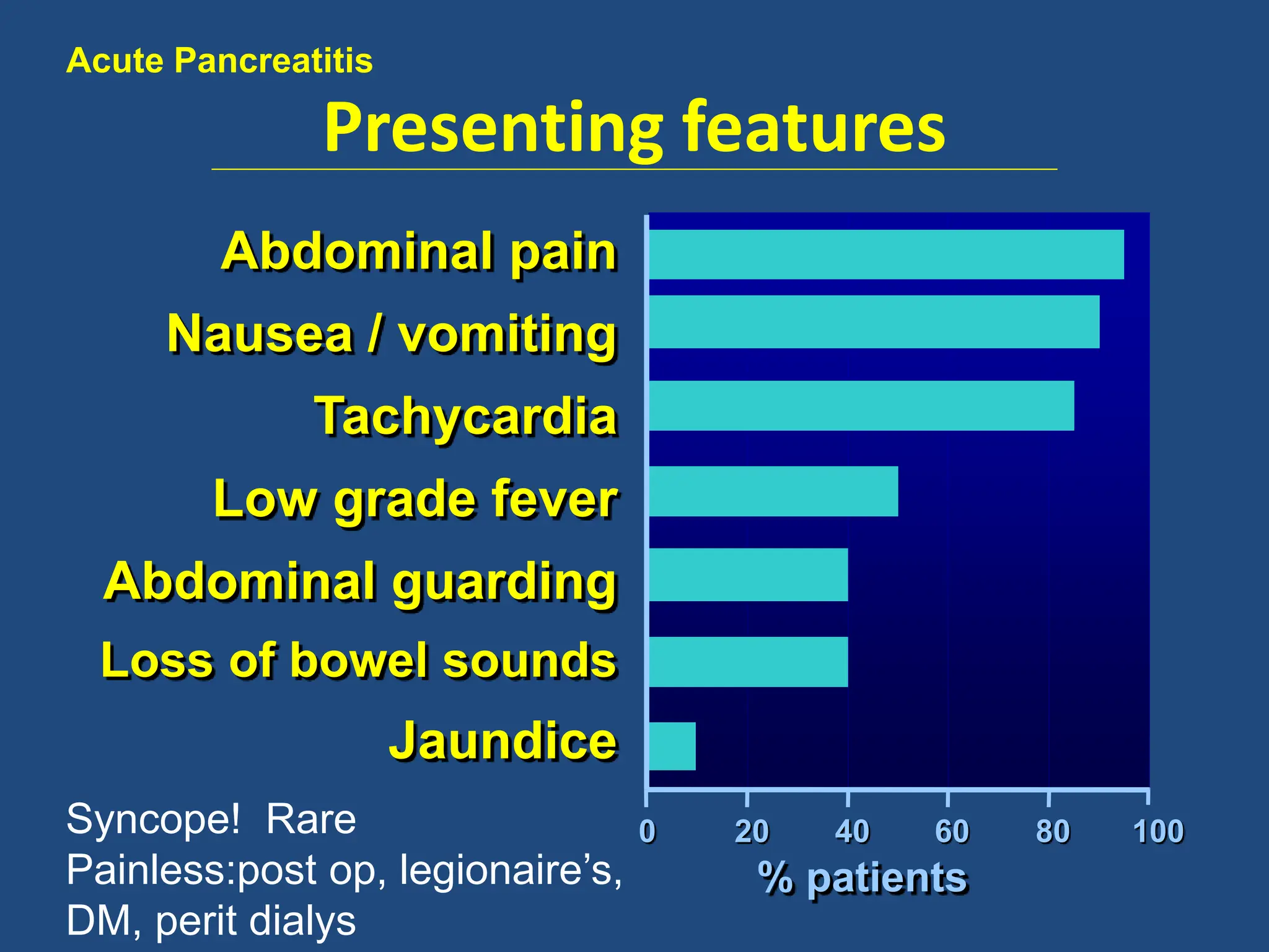 3938---Acute_Pancreatitis.ppt