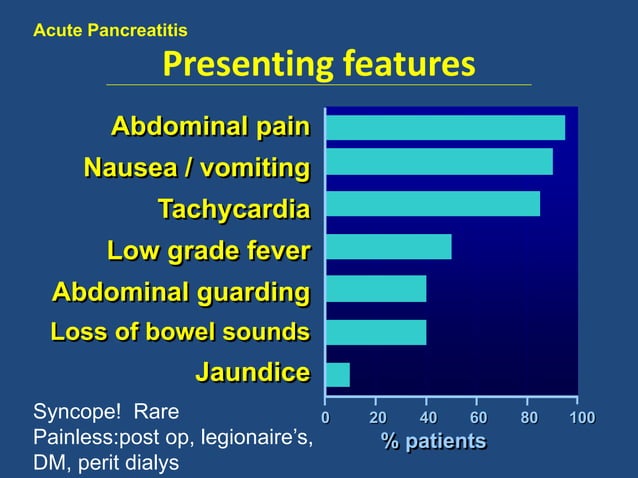 3938---Acute_Pancreatitis.ppt
