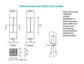 39380303 jenis-jenis-sambungan-kayu -1 | PDF