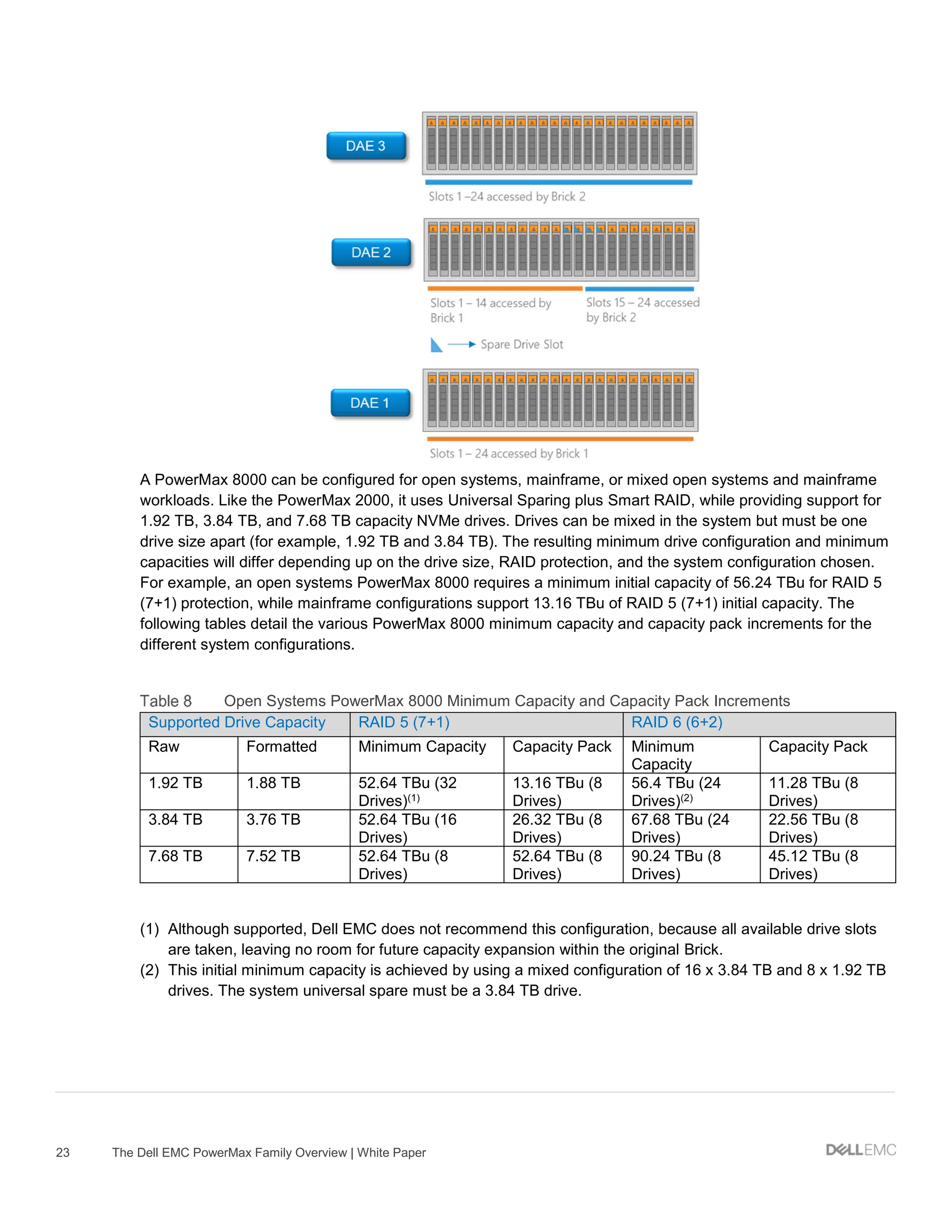 393947940-The-Dell-EMC-PowerMax-Family-Overview.pdf