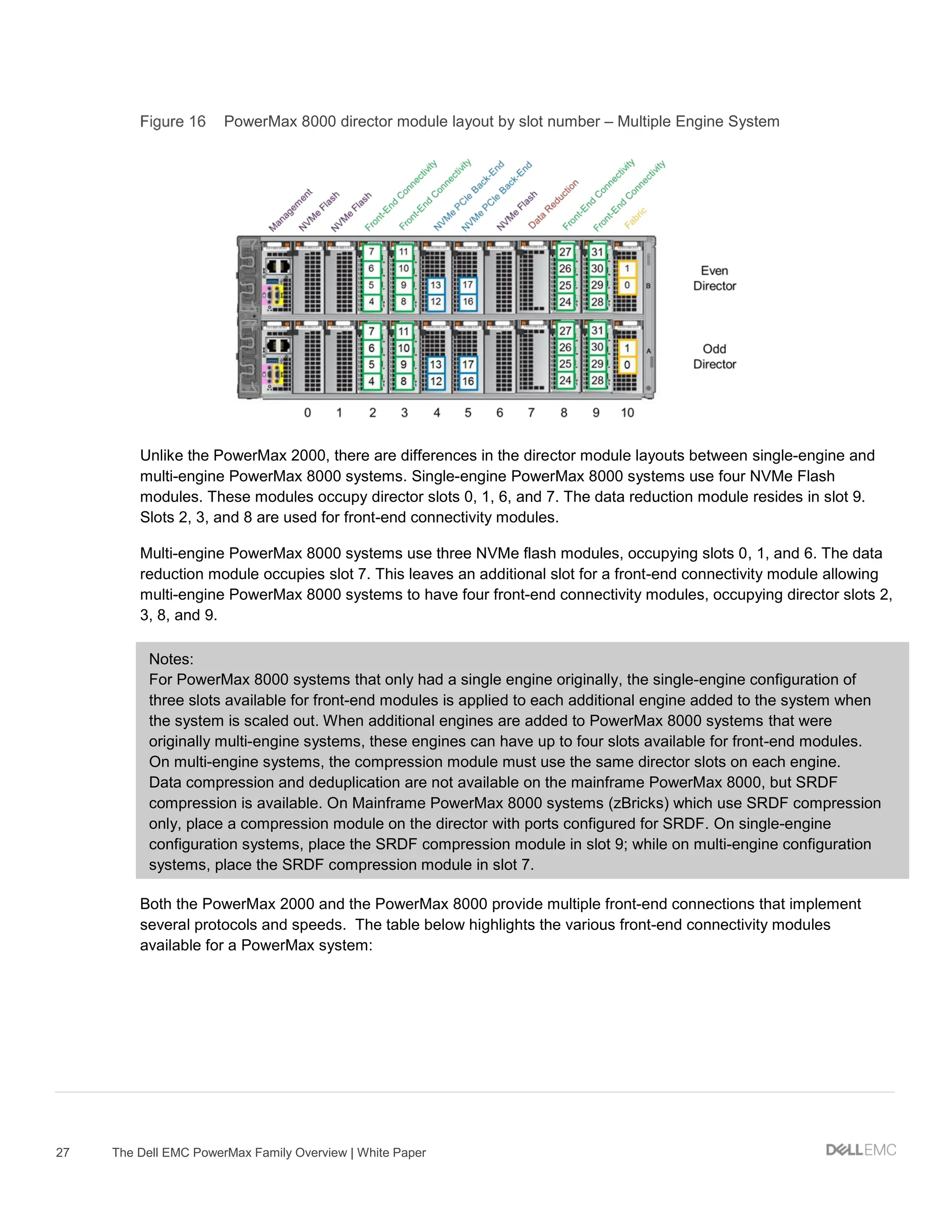 393947940-The-Dell-EMC-PowerMax-Family-Overview.pdf