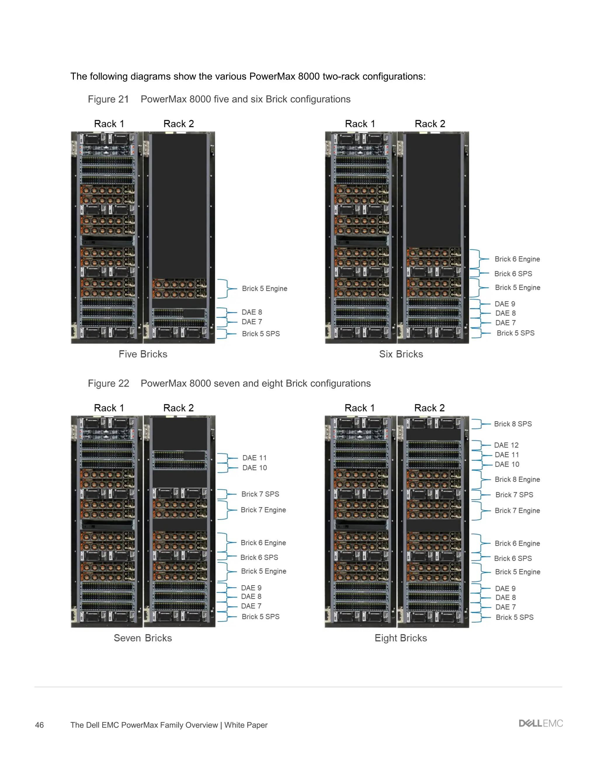 393947940-The-Dell-EMC-PowerMax-Family-Overview.pdf
