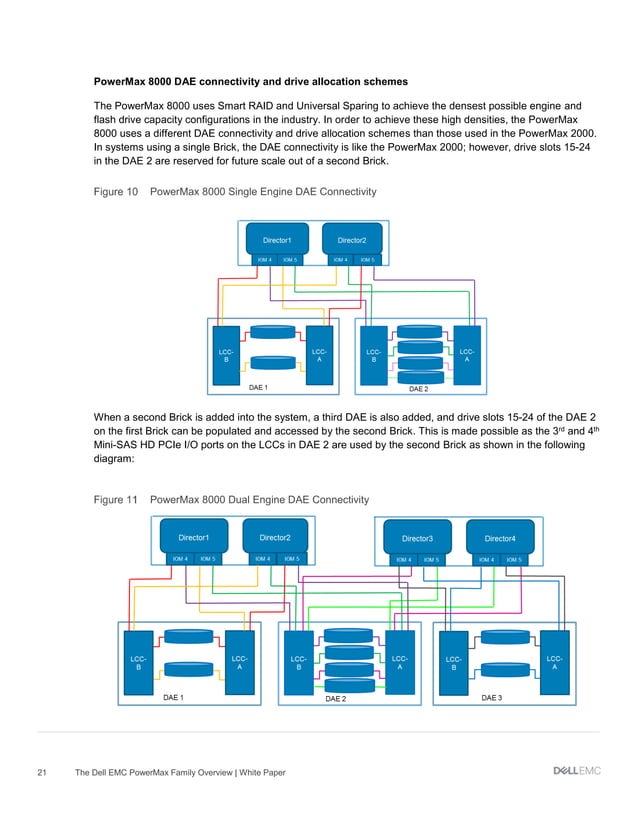 393947940-The-Dell-EMC-PowerMax-Family-Overview.pdf