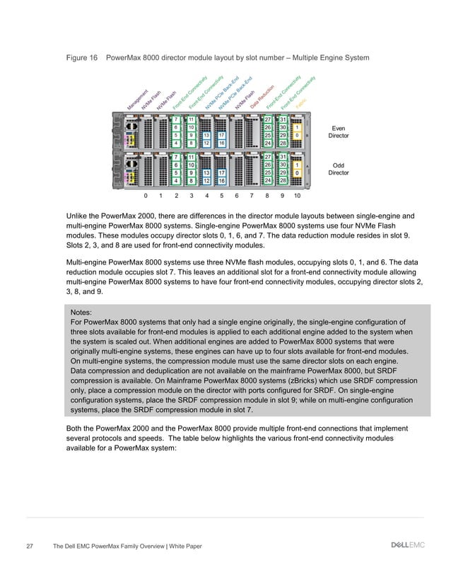 393947940-The-Dell-EMC-PowerMax-Family-Overview.pdf