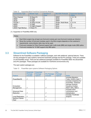 393947940-The-Dell-EMC-PowerMax-Family-Overview.pdf