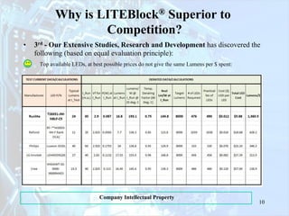 4-LiteBlock Presentation | PDF