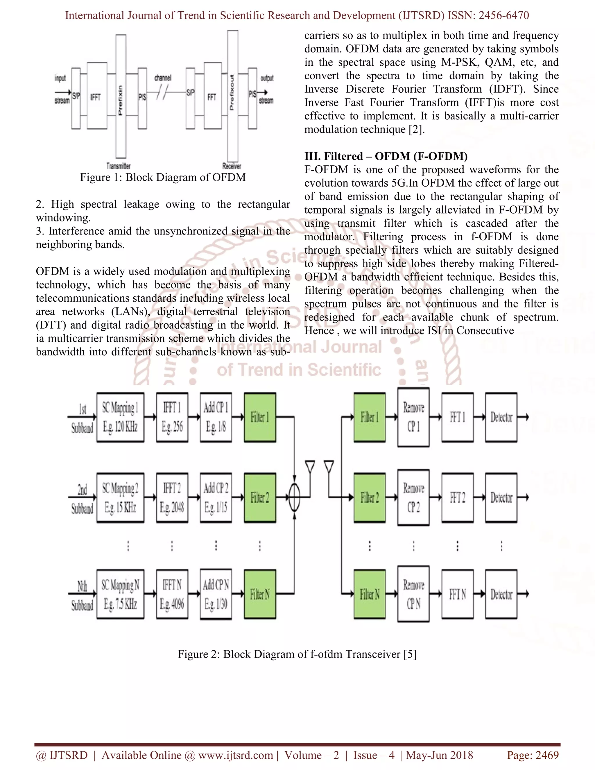 Comparison of Various Waveform Contenders of 5G Wireless Communication ...