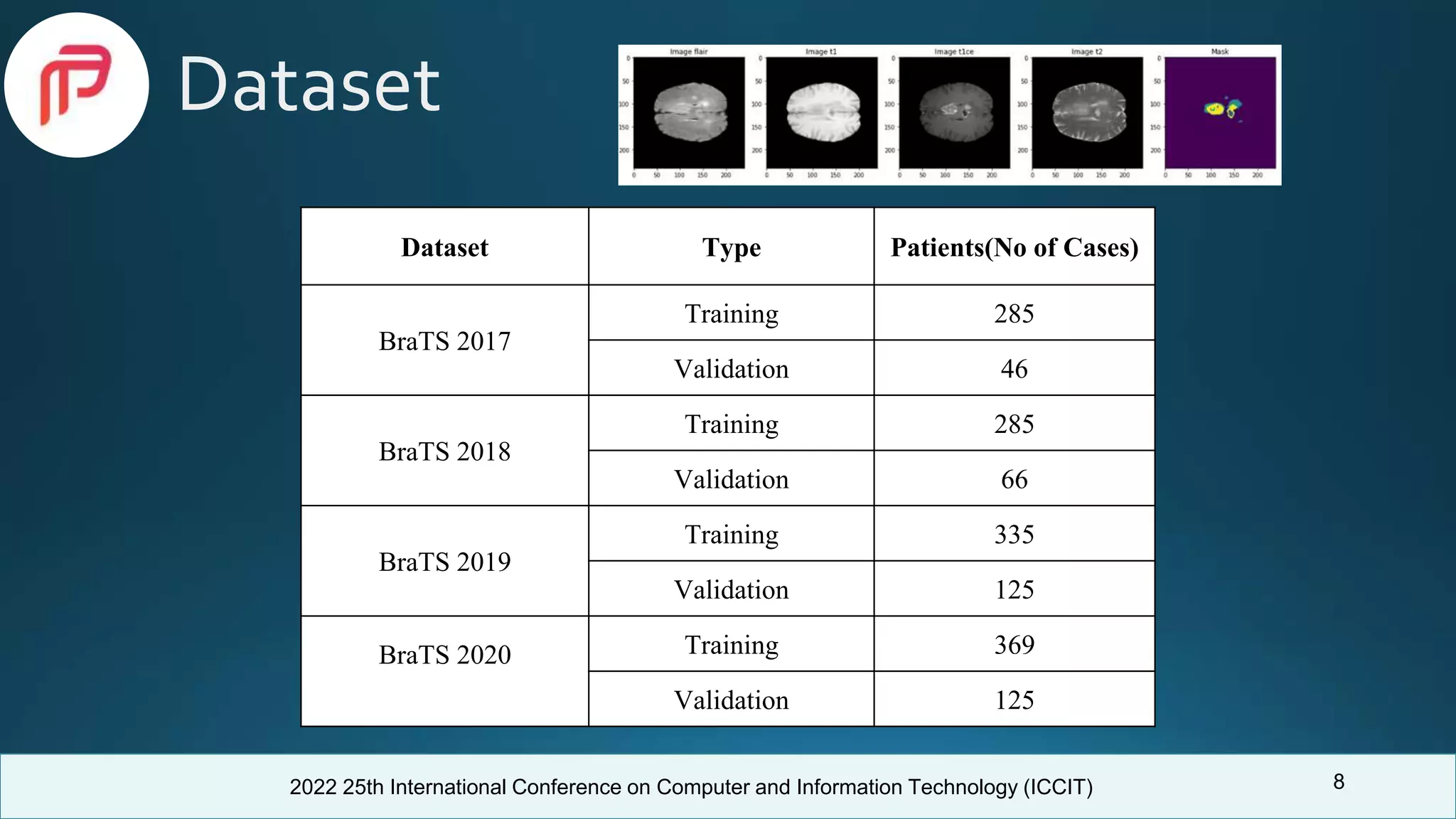 Brain Tumor Segmentation using Enhanced U-Net Model with Empirical ...