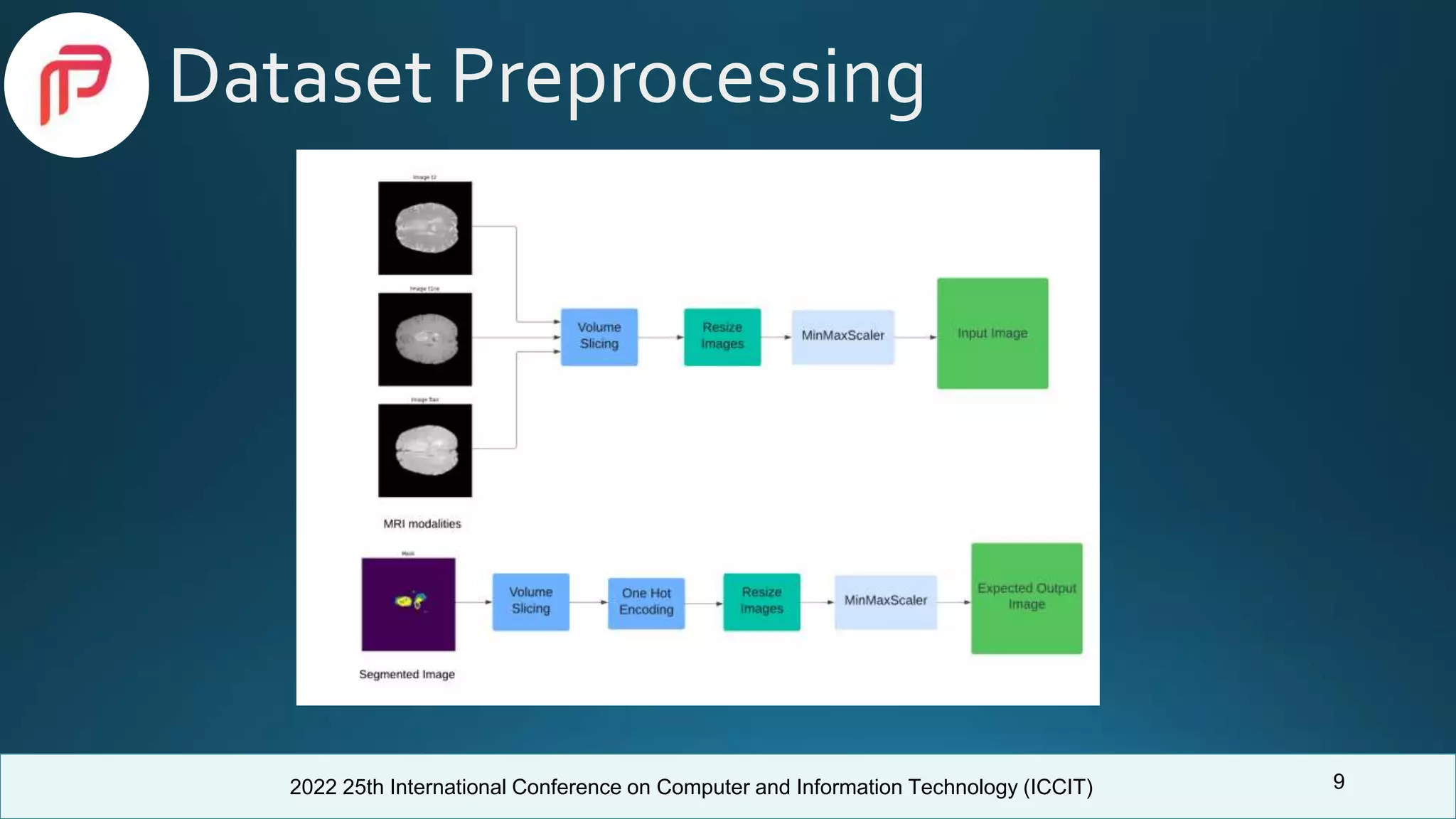 Brain Tumor Segmentation Using Enhanced U Net Model With Empirical