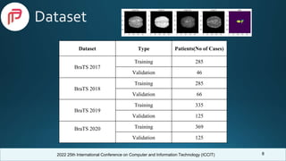 Brain Tumor Segmentation using Enhanced U-Net Model with Empirical ...