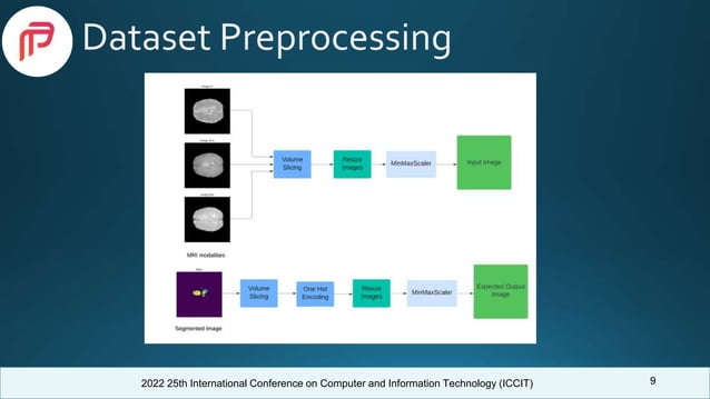 Brain Tumor Segmentation using Enhanced U-Net Model with Empirical Analysis | PPTX