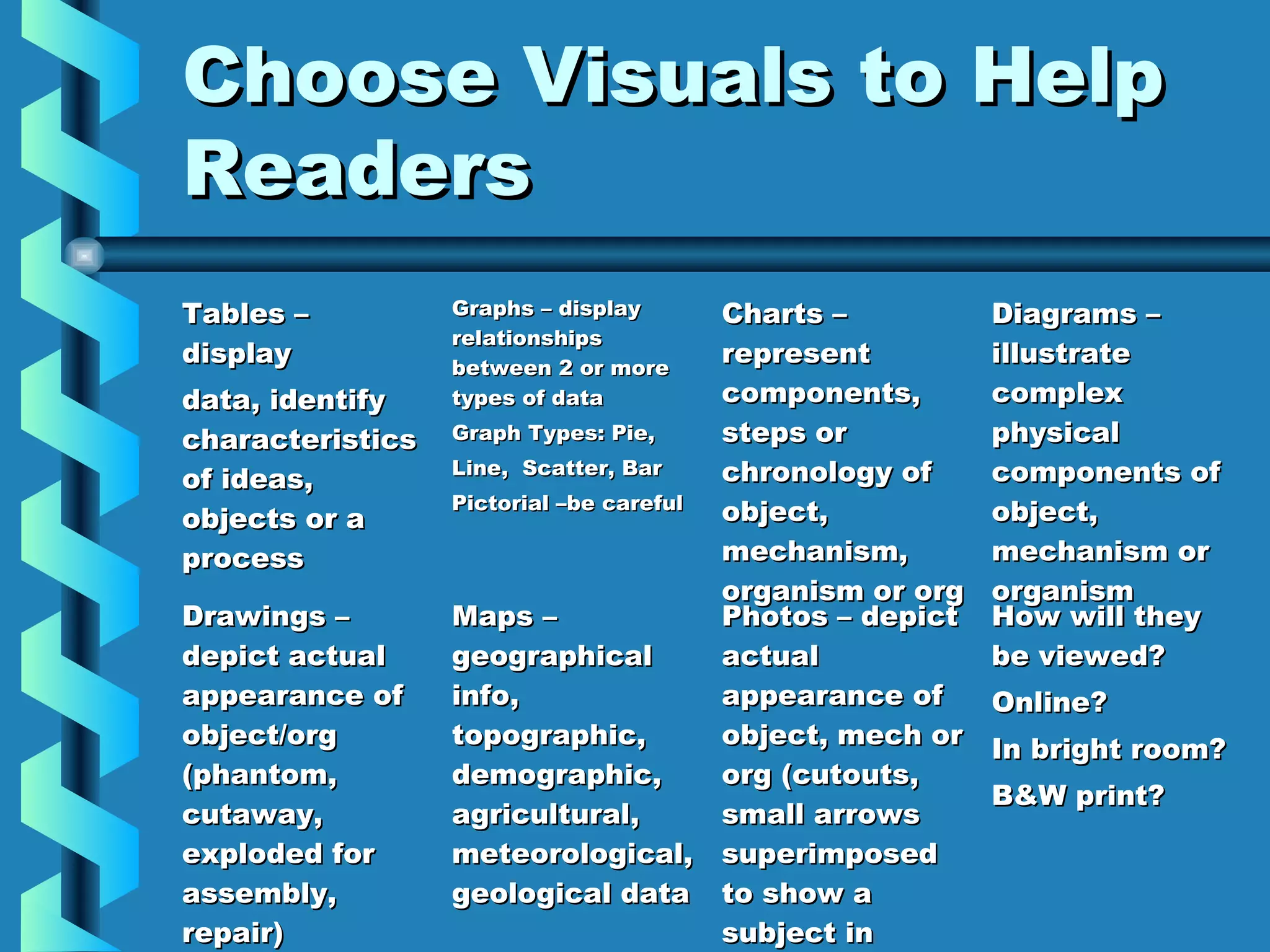 Best Practices for Using Visuals in Technical Writing | PPT