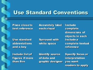 Best Practices for Using Visuals in Technical Writing | PPT