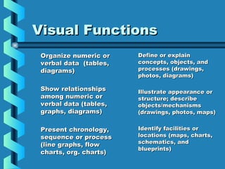 Best Practices for Using Visuals in Technical Writing | PPT