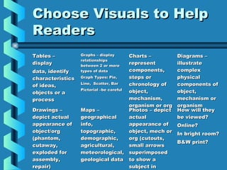 Best Practices for Using Visuals in Technical Writing | PPT