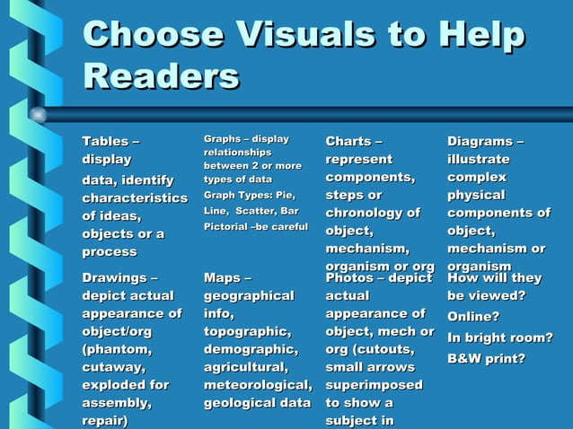 Best Practices for Using Visuals in Technical Writing | PPT