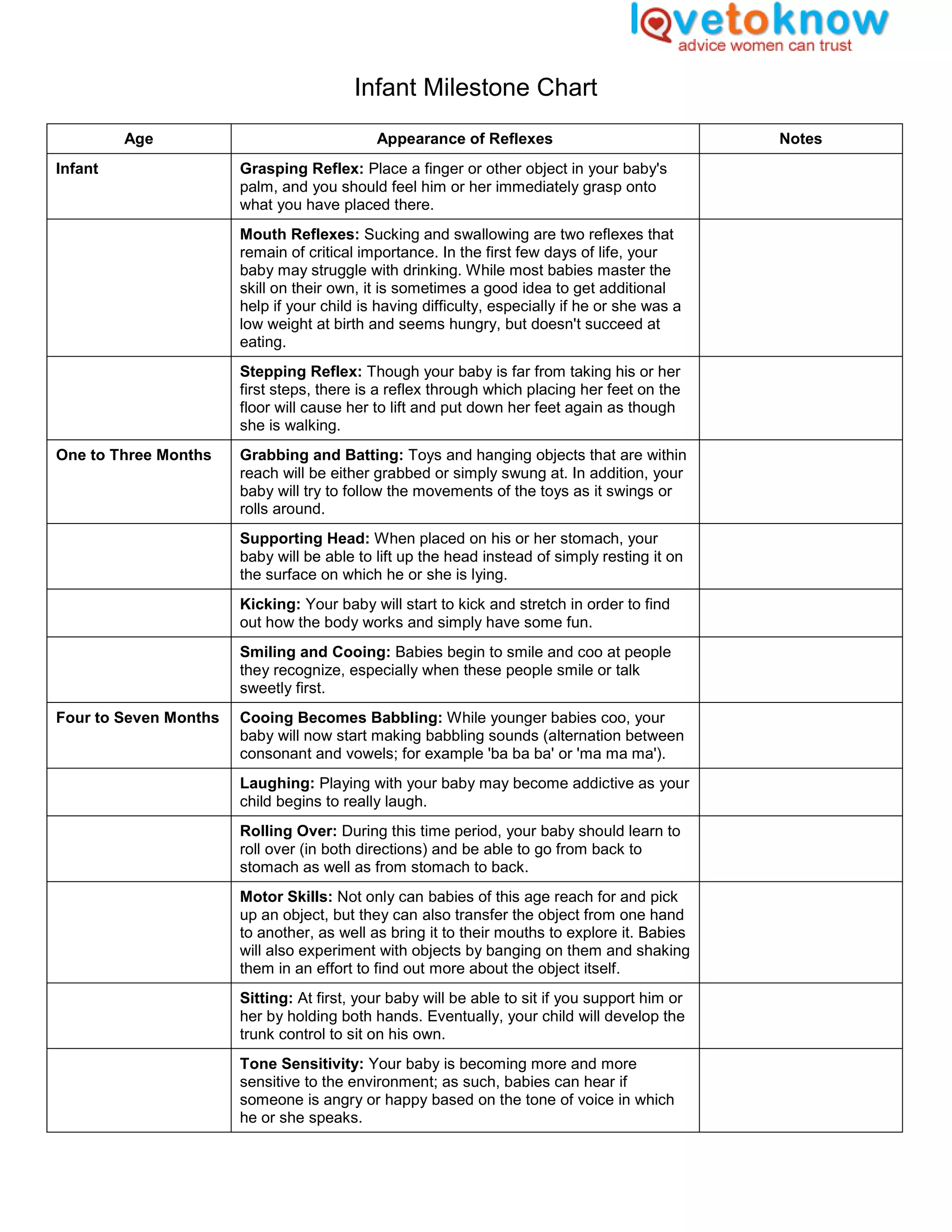 394 infant-milestone-chart | PDF